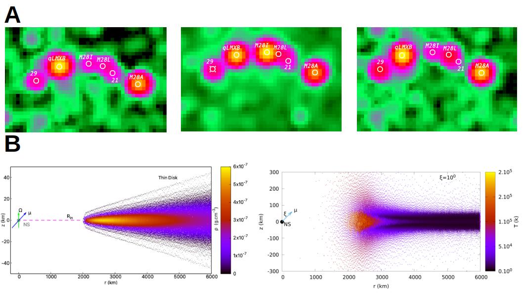 Disks around ultra-fast spinning millisecond pulsars: from observations ...