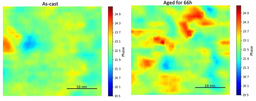 Study of the evolution of the structural dynamics during the physical ...