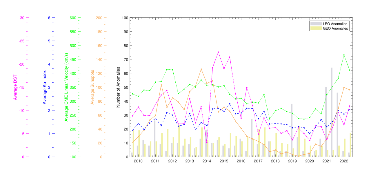 Contribuciones al diseño eficiente de satélites ecológicos para un ...